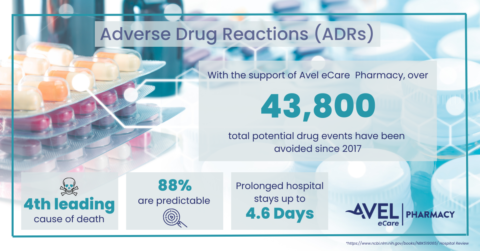 Telemedicine in Action - Avel eCare